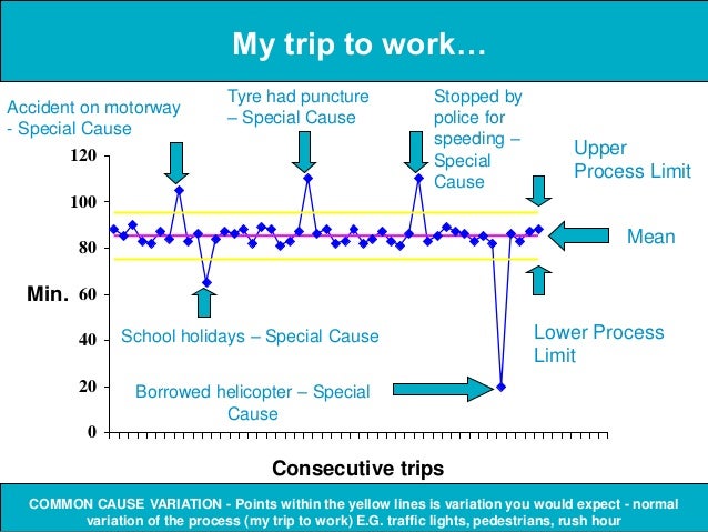 How to use and interpret SPC (Statistical Process Control) charts – 2…