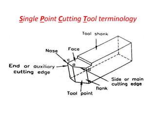 Single Point Cutting Tool | PPT