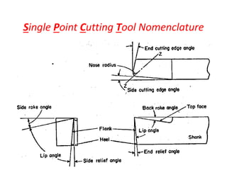 Single Point Cutting Tool | PPT