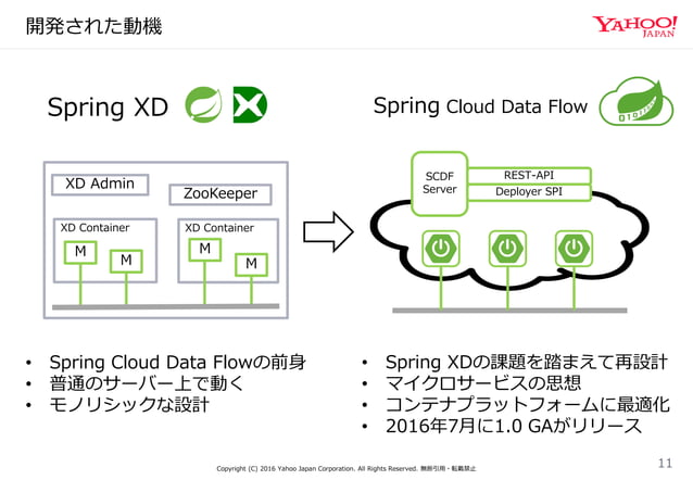 Spring Cloud Data Flow の紹介 #streamctjp | PDF | Cloud Computing | Internet