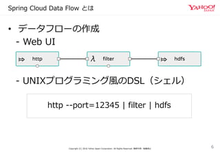 Spring Cloud Data Flow の紹介 #streamctjp | PDF