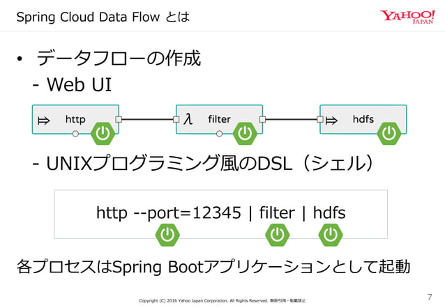 Spring Cloud Data Flow の紹介 #streamctjp | PDF | Cloud Computing | Internet