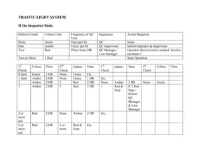 Spc traffic light system | PPTX