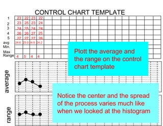 Spc training | PPT