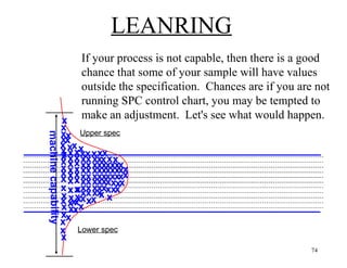 Spc training | PPT
