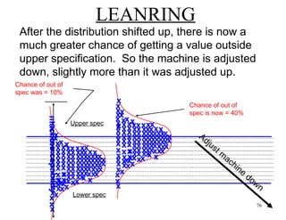 Spc training | PPT
