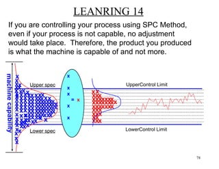 Spc training | PPT
