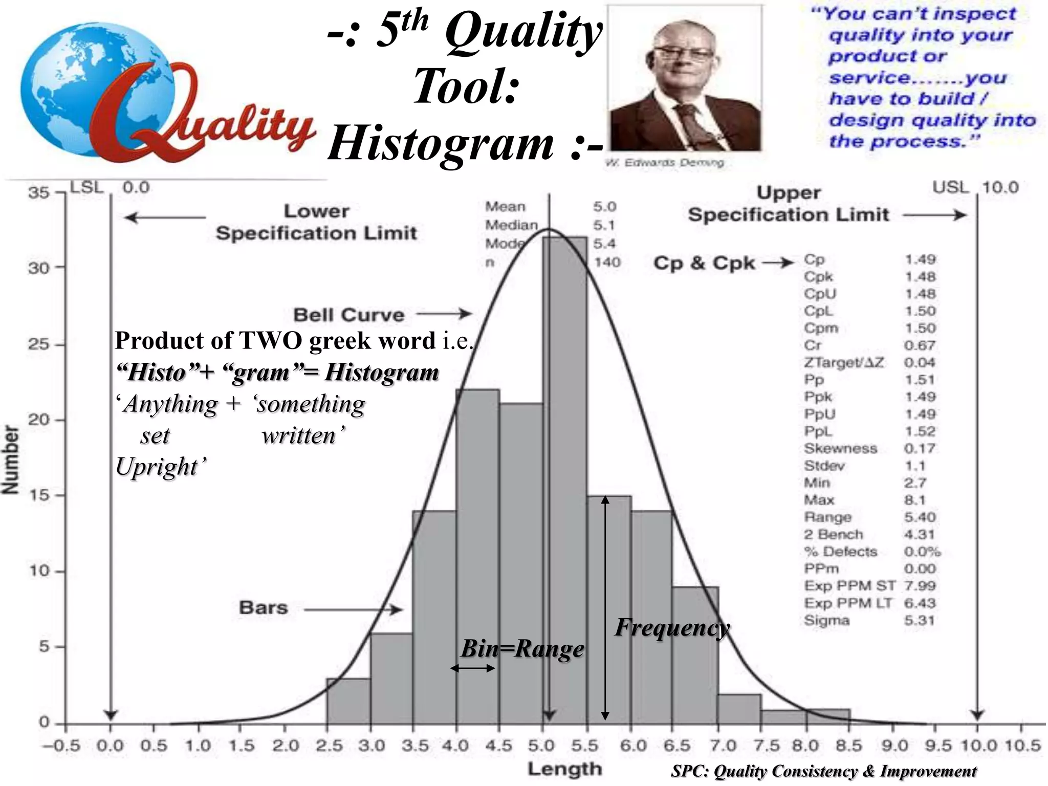 Spc training | PPTX
