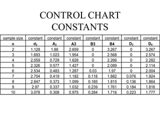 SPC X-BAR R CONTROL CHART PRESENTATION.ppt
