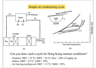 air conditionning processes and cycles course | PDF