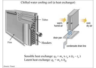 air conditionning processes and cycles course | PDF