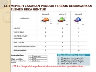 LAKARAN RBT TINGKATAN SATU UNTUK RUJUKAN.ppsx