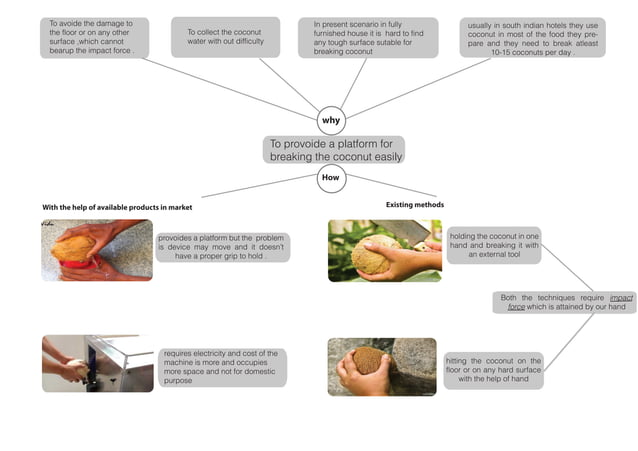 coconut shell breaker | PPT