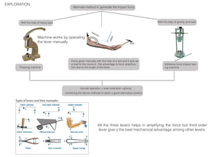 coconut shell breaker | PPT