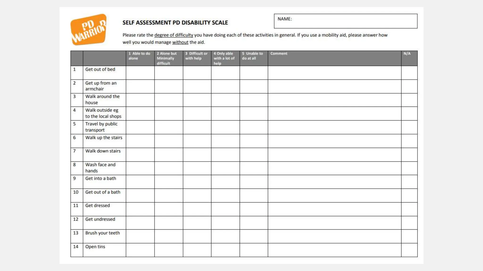 Self-Assessment Parkinson's Disease Disability Scale (SPDDS) and Texas ...