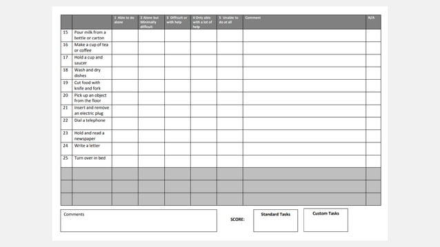 Self-Assessment Parkinson's Disease Disability Scale (SPDDS) and Texas Functional Living Scale ...