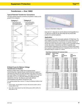 Spd electrical protection handbook | PDF