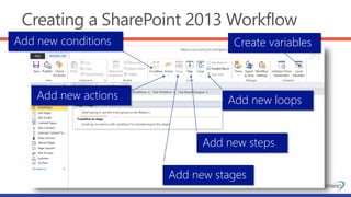 SharePoint Designer Workflows - Nuts, Bolts and Examples | PPT