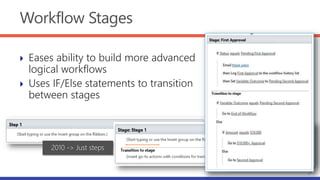 SharePoint Designer Workflows - Nuts, Bolts and Examples | PPTX