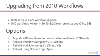 SharePoint Designer Workflows - Nuts, Bolts and Examples | PPT