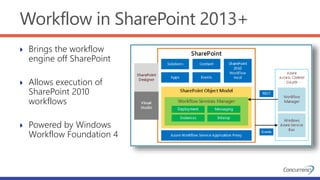SharePoint Designer Workflows - Nuts, Bolts and Examples | PPT