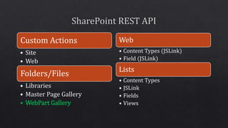 SharePoint Development in Government Environments | PPT