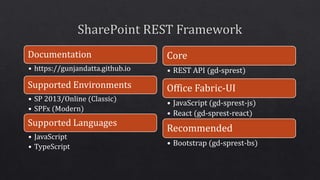 SharePoint Development in Government Environments | PPT