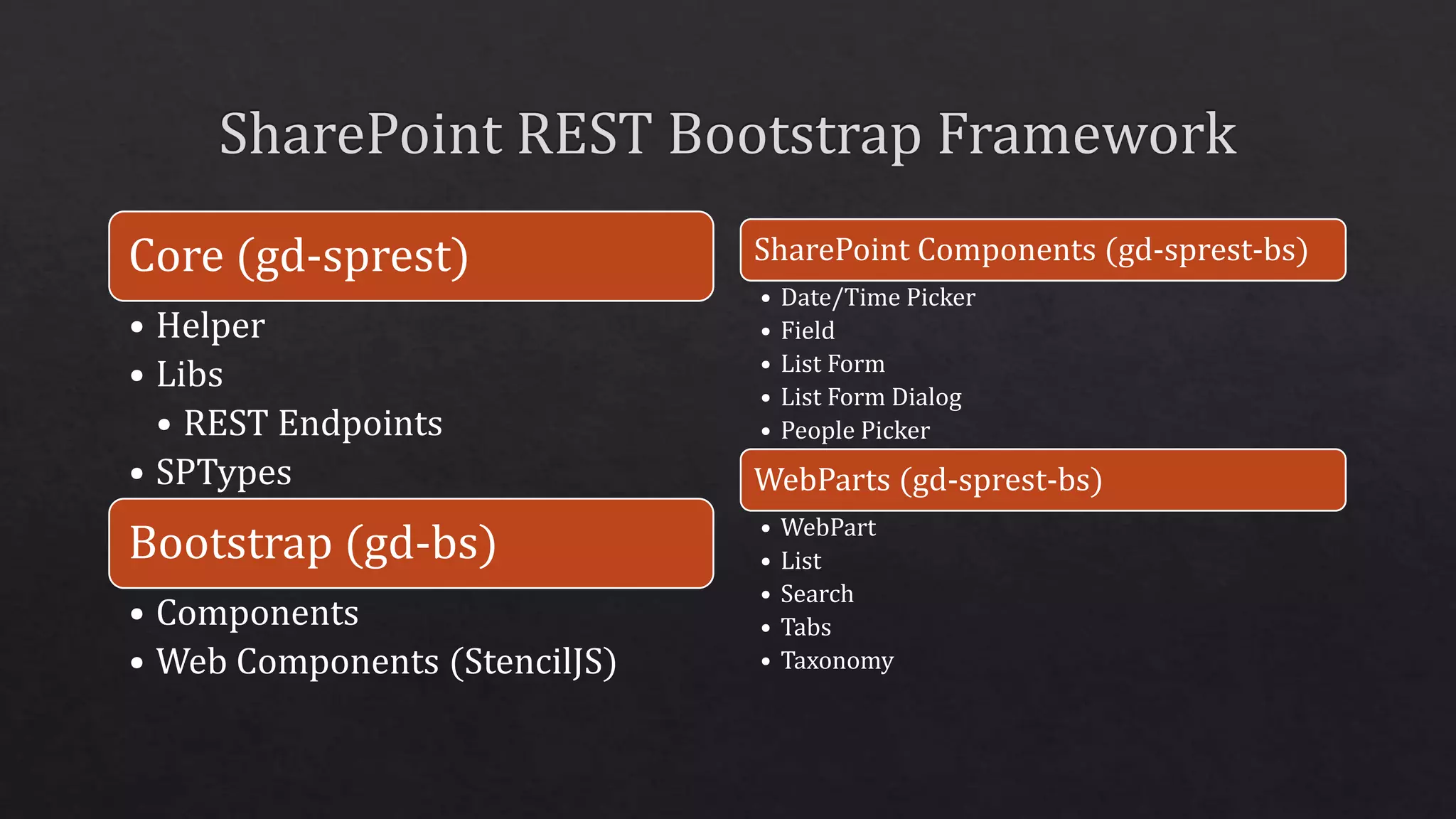 SharePoint Development in Government Environments | PPT