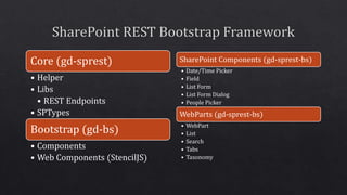 SharePoint Development in Government Environments | PPT