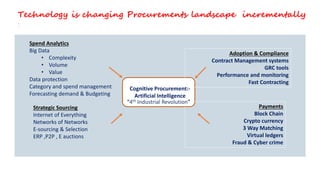 Procurement Disruption and the future | PPT