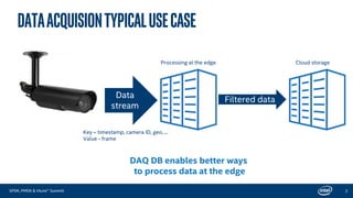 A Key-Value Store for Data Acquisition Systems | PDF