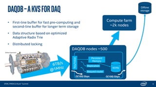 A Key-Value Store for Data Acquisition Systems | PDF