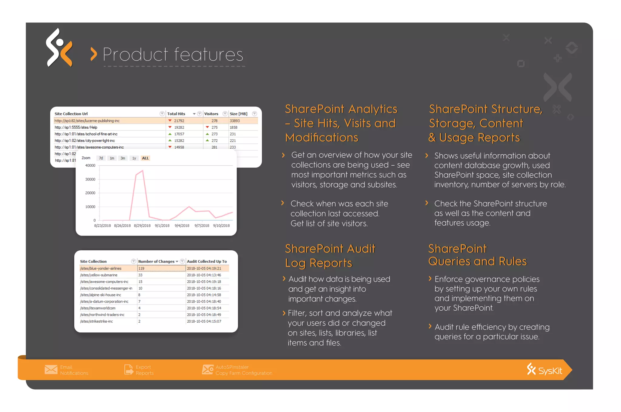 SharePoint Farm Documentation, Auditing & Analytics - Ultimate Admin ...