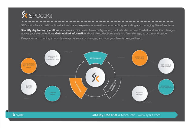SharePoint Farm Documentation, Auditing & Analytics - Ultimate Admin ...