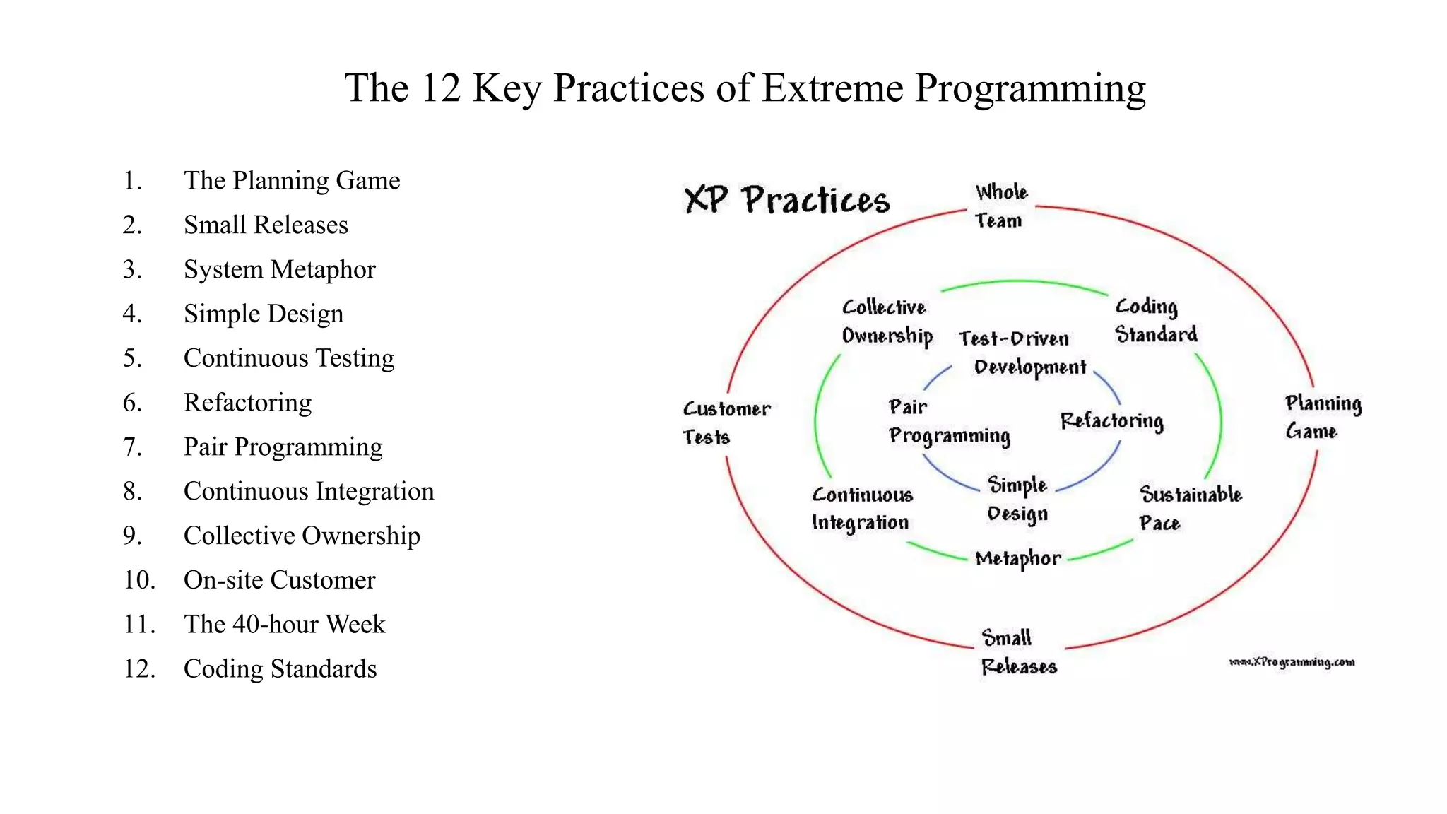 Extreme Programming | PPT
