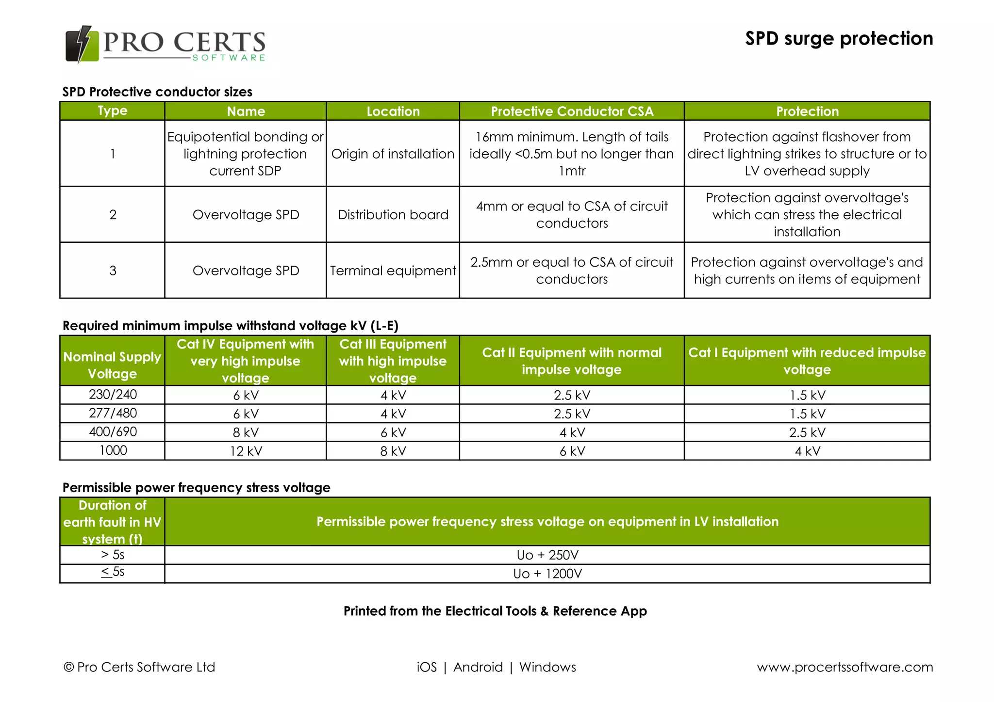 SPD Surge Protection Chart | PDF