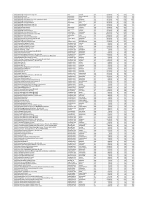 OCP-SPD Online Auctions Sales Report (August 2018) | PDF