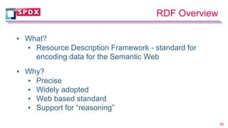 SPDX 2.0: introduction | PPT