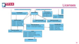 SPDX 2.0: introduction | PPT