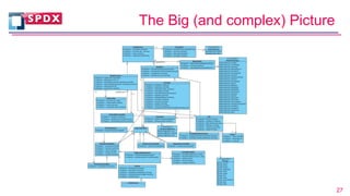 SPDX 2.0: introduction | PPT