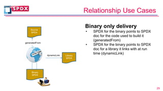 SPDX 2.0: introduction | PDF