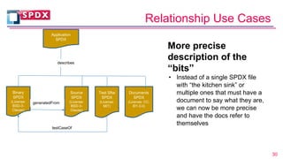 SPDX 2.0: introduction | PPT