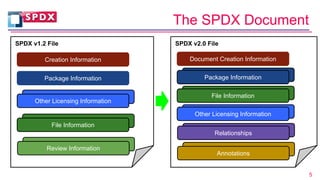 SPDX 2.0: introduction | PPT