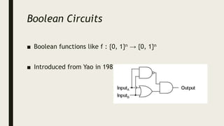spdz explanation details cryptography.pptx