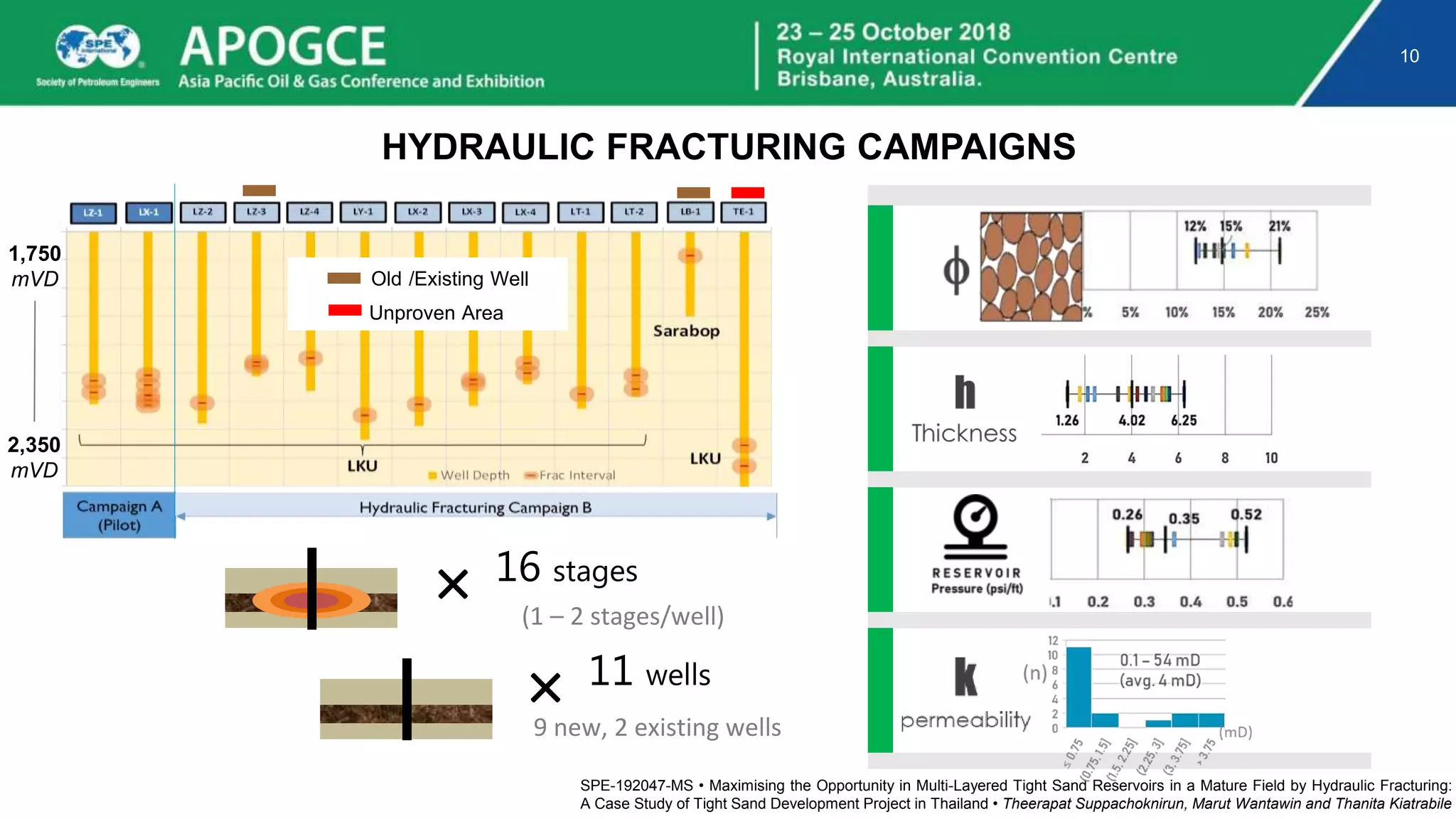 SPE 192047 technical presentation - 2018 SPE Conference (Brisbane, AU ...
