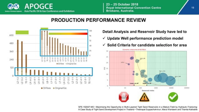 SPE 192047 technical presentation - 2018 SPE Conference (Brisbane, AU ...