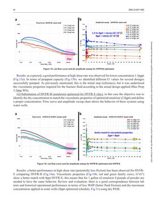 SPE-212571-MS.pdf | Commodities | Economy