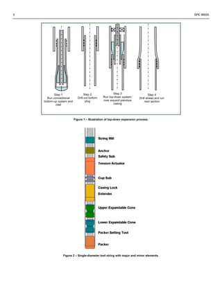 SPE-96655-MS (1).pdf