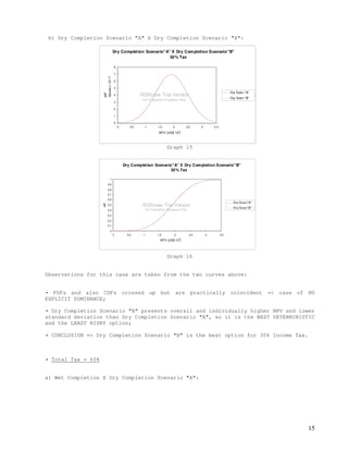 Wet x dry completion with risk | PDF