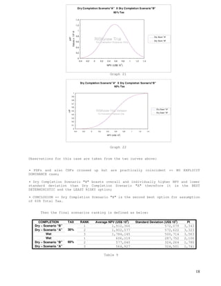 Wet x dry completion with risk | PDF